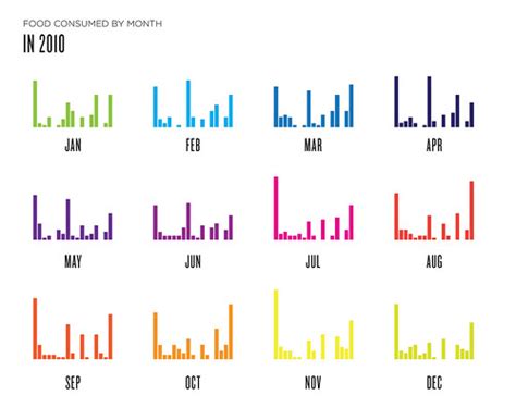Bar Charts Monthly Simple Lauren Manning Flickr
