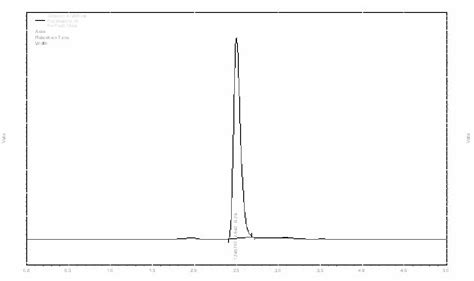 Figure 1 From Novel Reverse Phase Hplc Method Development And Validation Of Fluconazole And