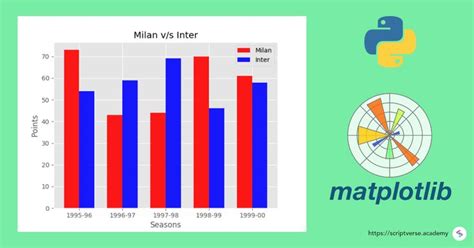 Horizontal Bar Chart Matplotlib Line Plot In Python Line Chart Alayneabrahams