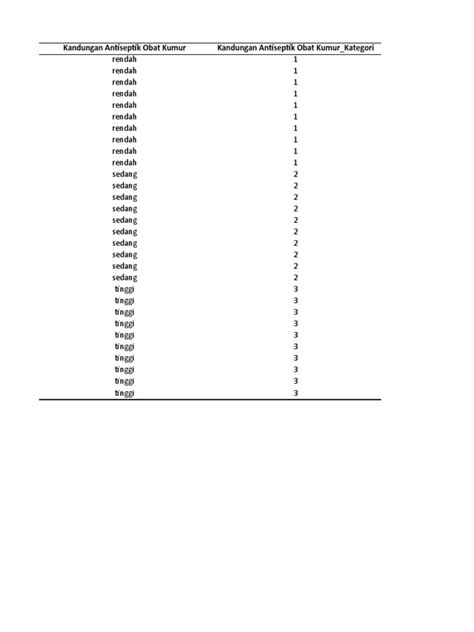 data utk latihan entry data ke spss baru pdf