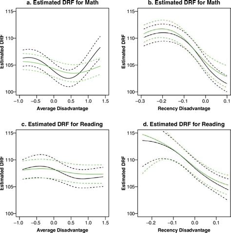 Figure 1 From A Note On Sequential Neighborhood Effects By Hicks Et Al 2018 Semantic Scholar