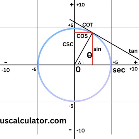 Free Cotangent Calculator Calculate Cot X For Degrees Or Redians