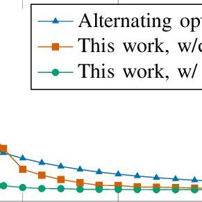 Comparison Of Convergence Speed Of Our Novel Algorithm With The