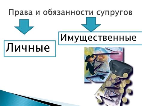 Семейное право Правовое регулирование отношений супругов 11 класс презентация онлайн
