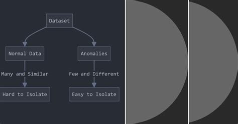 List Isolation Forest Curated By Jarkkotornberg Medium