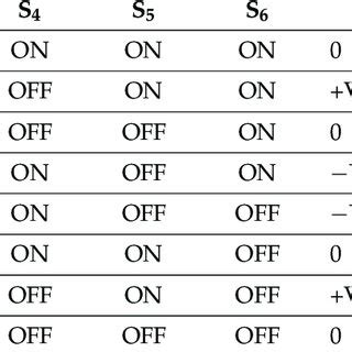 Block Diagram SVPWM Pulse Generation Download Scientific Diagram