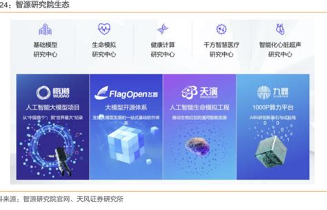 智源研究院生态 行业研究数据 小牛行研