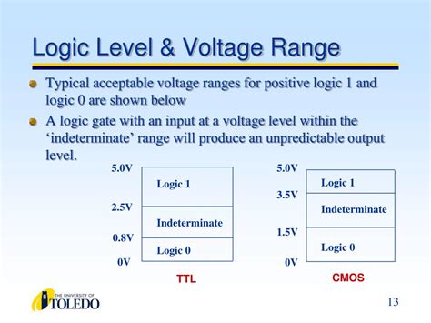 Ppt Logic Families Powerpoint Presentation Free Download Id 3964088