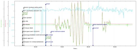 Optical Flow For Loiter Mode Copter 4 1 Ardupilot Discourse