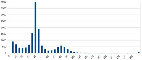 Assembly Of A Heterozygous Plant · Issue 187 · Mikolmogorovflye · Github