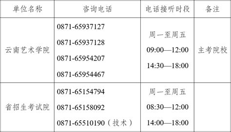 【成绩查询】云南省2022年普通高校专升本艺术类专业统考 知乎