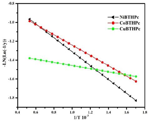 Solid State Electronic Absorption Spectra For 3 Chlorobenzothiophene