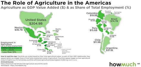 Visualizing The Importance Of Agriculture In The Worlds Economy