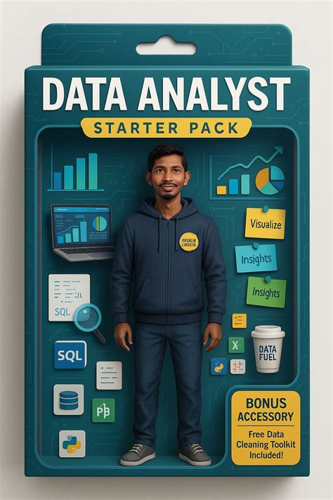 dataanalytics dataanalyst powerbi sql python excel… mohammed afsal