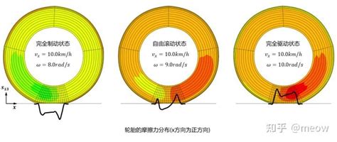 轮胎和地面之间属于滚动摩擦还是滑动摩擦？ 知乎