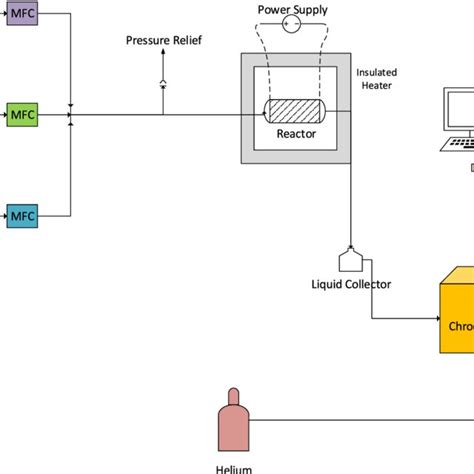 Experimental Apparatus Setup For Conversion Of Methane In A Nonthermal