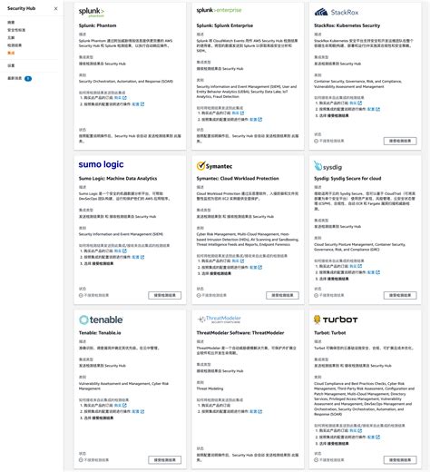 github liangyimingcom aws security hub usage tutorial and effect