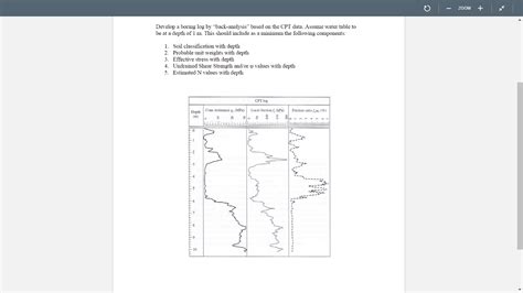 Solved Foundations Develop A Boring Log By “back Analysis”
