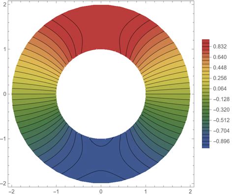 Mathematica解偏微分方程 PDE 知乎
