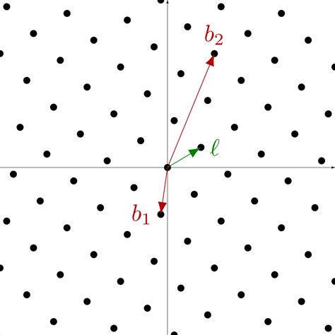 A Somewhat Gentle Introduction To Lattice Based Post Quantum