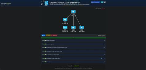Carlos Zapata On Linkedin Ctf Oscp Thm Activedirectory