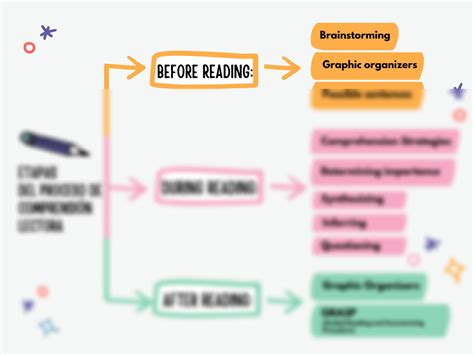 SOLUTION: Etapas del proceso de comprensi n lectora - Studypool