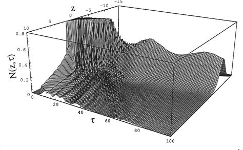 Figure 2 From Creation Of Gap Solitons In Bose Einstein Condensates Semantic Scholar