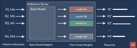 First Principles第1原則 Oci Generative Ai Serviceの深さを探る