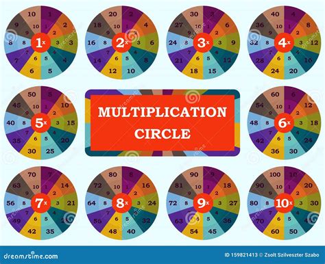 Mathematical Multiplication Table Circle Template Cartoon Vector