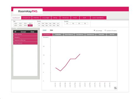 28 Best Hotel Management Software For 2023 The Hotel Gm