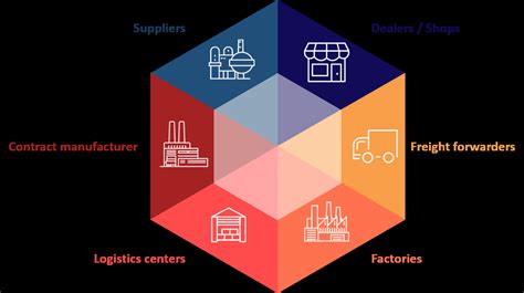 Supply Chain Design Creating Resilient Supply Chains Capgemini