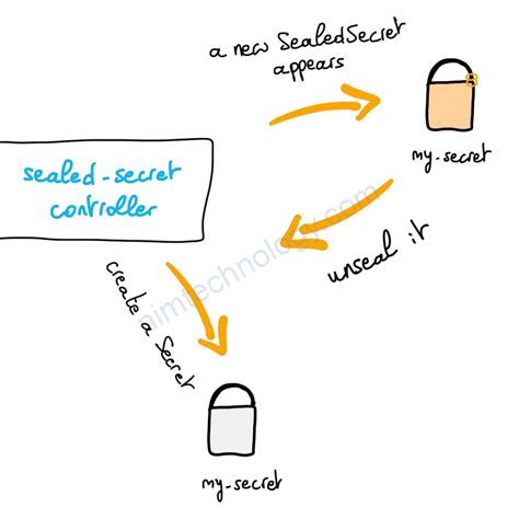 Networkkubernetes Latency Is Too Hight Nimtechnology