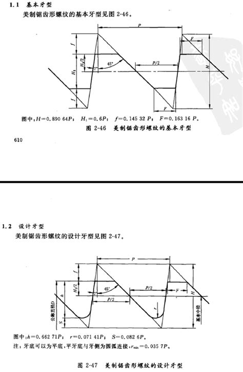 美制锯齿形螺纹7 45 BUTT 知乎