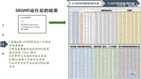 地理加权回归GWR原理及其实现 知乎