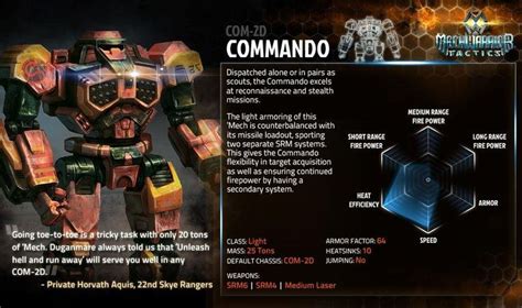 Mechwarrior Tactics Commando Commando Mech Fire Powers