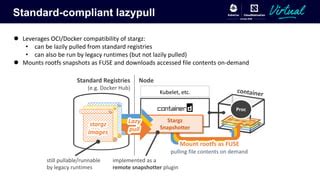Startup Containers In Lightning Speed With Lazy Image Distribution Ppt
