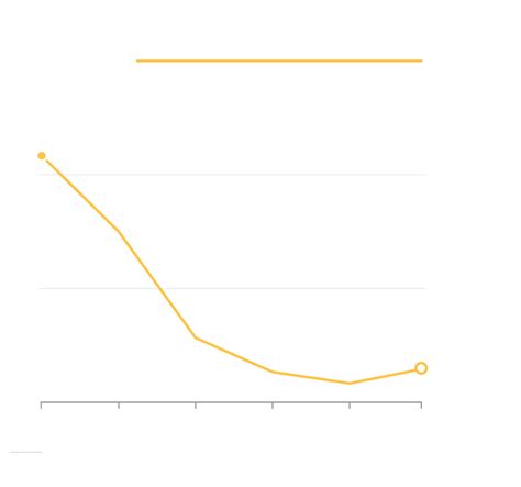The Opioid Epidemic How Congress And Drug Company Lobbyists Worked To
