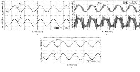 Figure 1 From Hybrid Damping Adaptive Control Scheme For Grid Connected Inverters In A Weak Grid