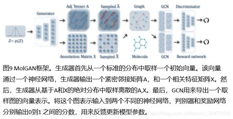 论文翻译 a comprehensive survey on graph neural networks《图神经网络gnn综述》 csdn博客