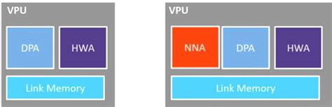socionext launches neural net accelerator for edge ai electronics weekly