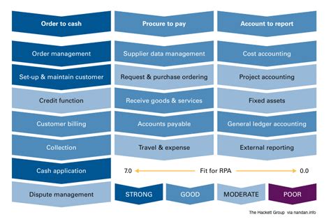 6 Important Considerations For Those Wishing To Adopt RPA