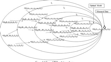 Figure 11 From Finite Element Model Updating Semantic Scholar