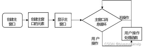 基于pyqt5和gui编程实现的实时图像获取及处理的人脸识别系统pyqt 图像处理软件 Csdn博客
