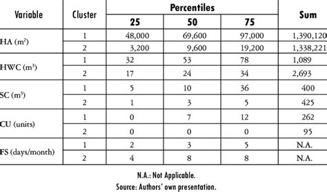 Clustered Comparative Analysis Results Download Table