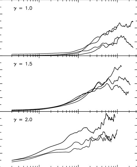 Evolution Of The Mass Deficit From The N Body Experiments With N Bh
