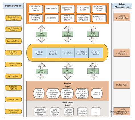 Simple System Architecture Diagram