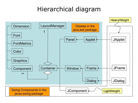 Java Is Architecture Neutral Ppt
