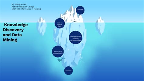 Knowledge Discovery And Data Mining By Ashley Harris On Prezi