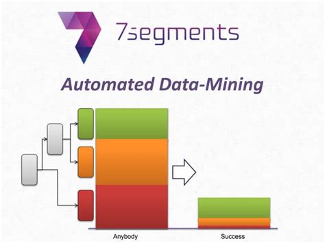 automated data mining for everyone ppt