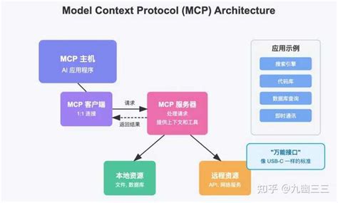 mcp 协议如何增加 ai agent 的能力？类似的协议还有吗？ 知乎
